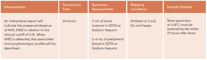 AML MRD Assay by Multiparametric Flow Cytometry - Invivoscribe